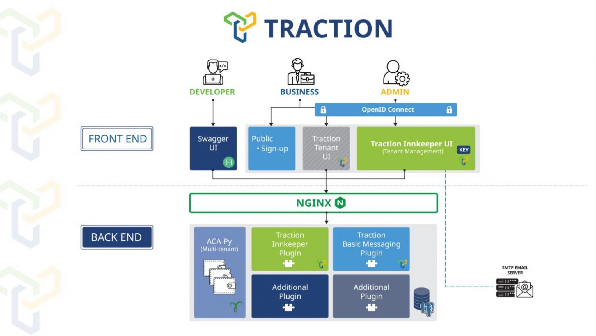 Traction – Province of British Columbia