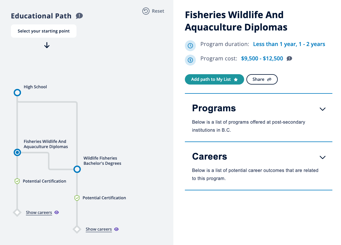 Setting course with the Find Your Path tool – Province of British Columbia