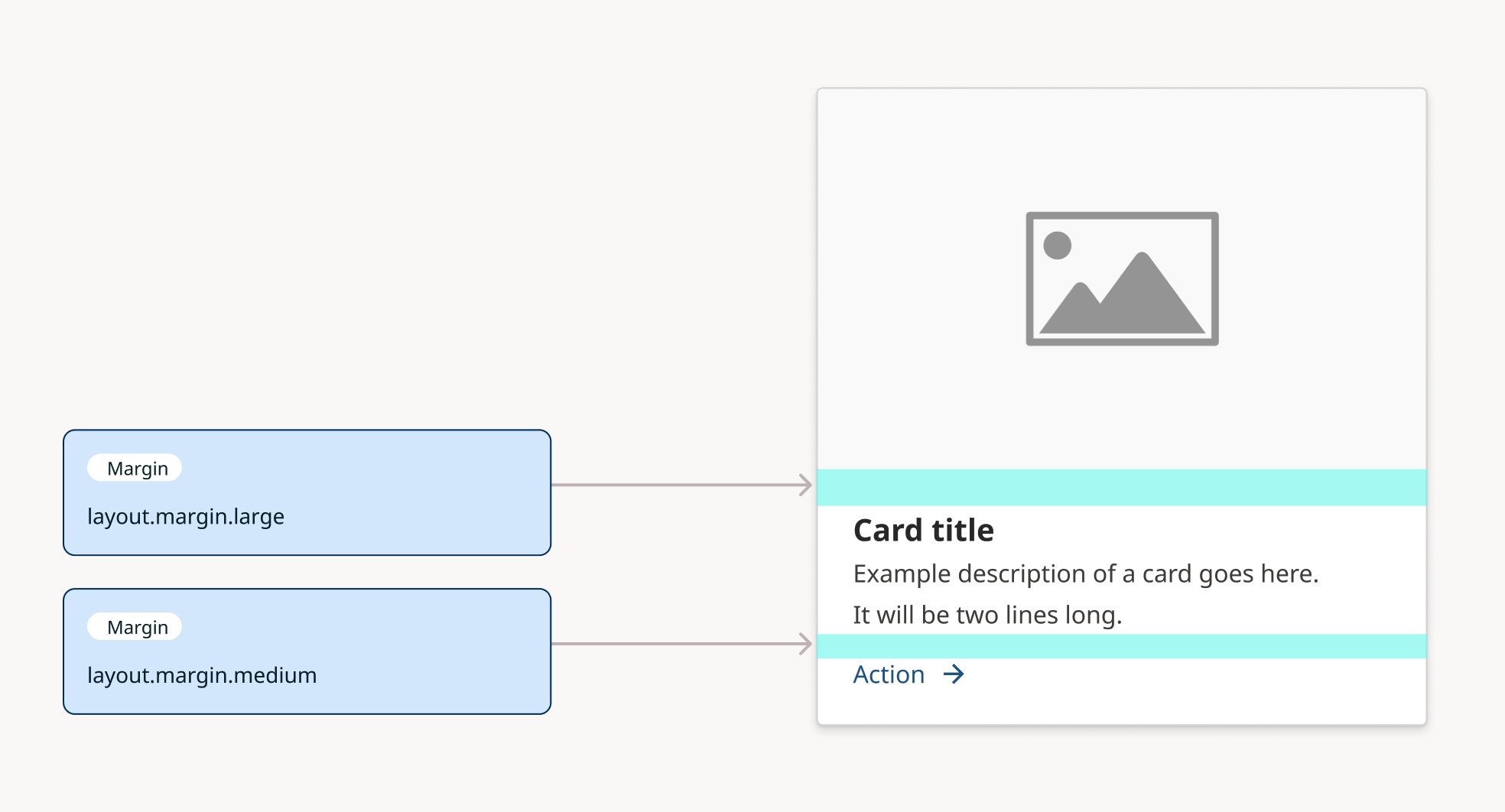 Laying a foundation for the new B.C. Design System – Province of ...